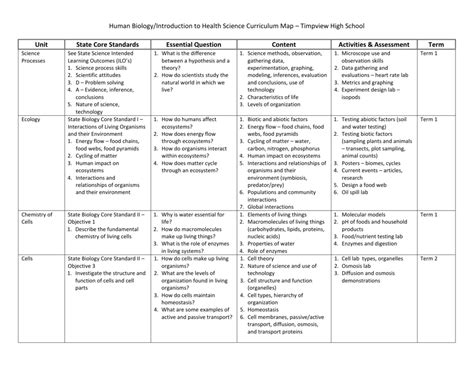 High School Math Curriculum Map At Kai Chuter Blog