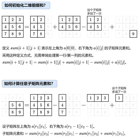分享｜【算法小课堂】二维前缀和（pythonjavacgojs） 讨论 力扣（leetcode）
