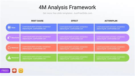 4m Analysis Framework Infographic Just Free Slide