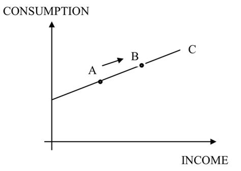 Macro Midterm 2 Flashcards Quizlet Macro Midterm 2 Flashcards Quizlet