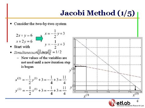 solving systems of linear equations iterative methods dongshin