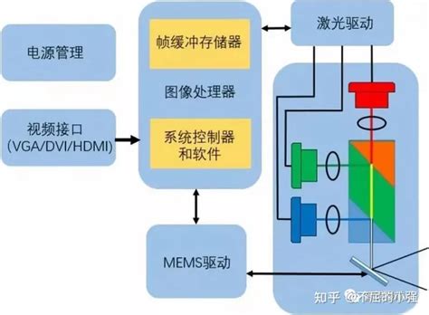 Ar Hudw Hud Csdn博客