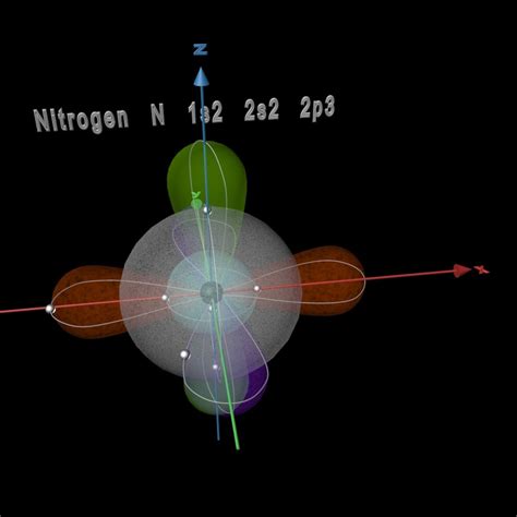 Nitrogen Orbitals Visualization Chemistry 3d Model