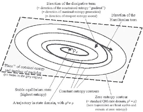 pictorial representation of a trajectory in the region of the augmented