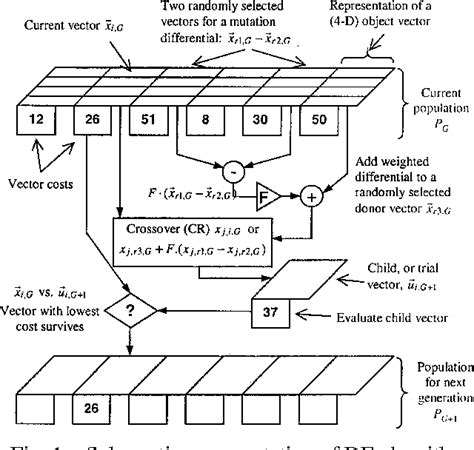 Figure 1 From Analog Filter Design Based On Evolutionary Algorithms