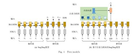 基于seq2seq的文本摘要及相关数据集介绍 Zbucfsyhk 博客园