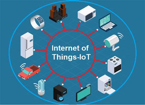 What Is The Internet Of Things Iot