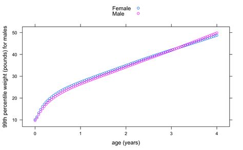 Anthropometric Growth Standard Calculations Growthstandards