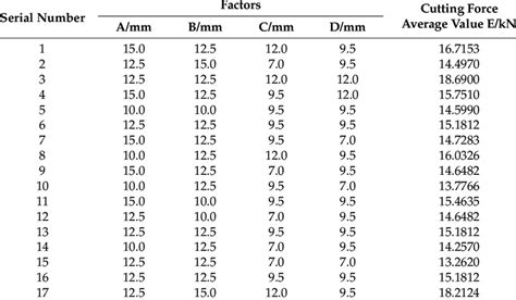 seventeen sets of numerical simulation results download scientific