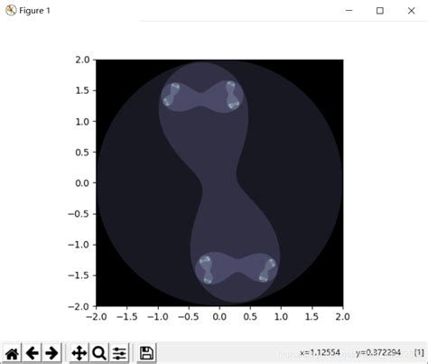 用python实现绘制julia集与mandelbrot集曼德勃罗集python Csdn博客
