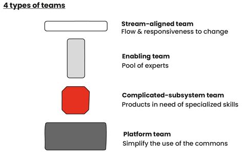 How To Design An Internal Developer Platform