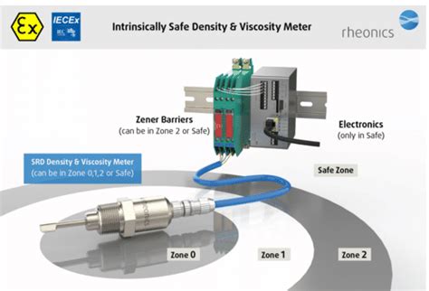 Rheonics Srd Inline Process Density Meter And Viscometer At Best Price In Kanchipuram Kvr Tekh