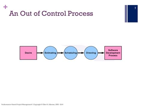 Parametric Project Metrics Ppt