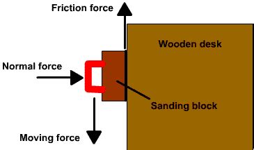 Examples Of Static Friction In Daily Life