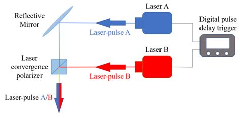 Dynamic Characterization Of Thermocouples Under Double Pulse Laser