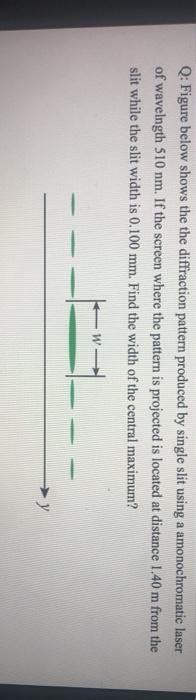 solved q figure below shows the the diffraction pattern