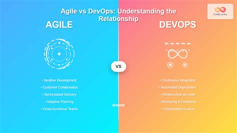 Azure Devops Complete Agile Toolchain For Modern Software Development