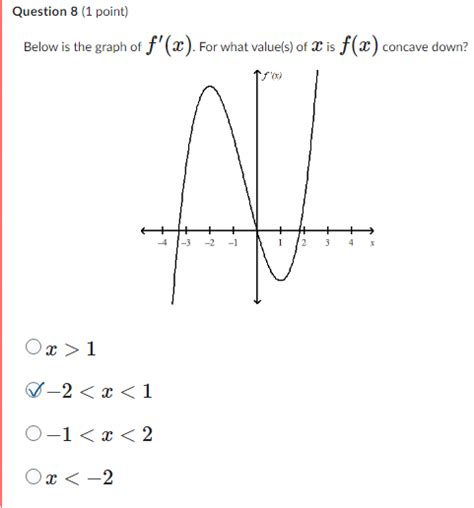 Solved Question Point Below Is The Graph Of F X Chegg Com