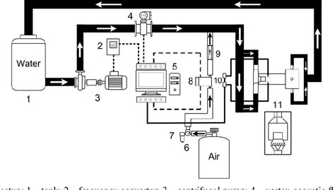Figure 1 From Effect Of Air Supply Into Vortex Flow Of Liquid With Various Swirl Parameters