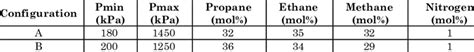 The Best Solution Of Mrcs Shown In Figure 3 And Figure 4 Using
