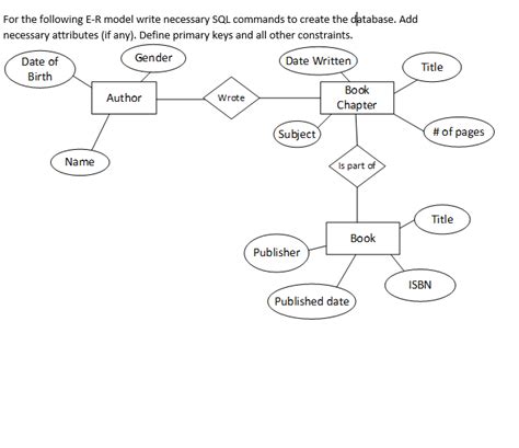 Solved For The Following E R Model Write Necessary SQL Chegg
