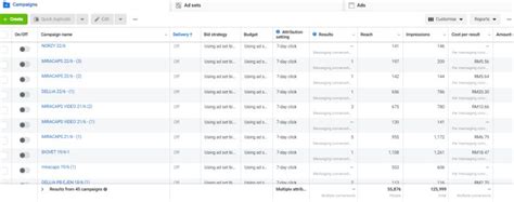 Sahlan Mohd Nor On Linkedin Projectdeep Digitalmarketing Bac