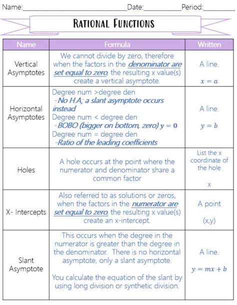 Rational Functions Cheat Sheet Rational Functions Vocab And Examples