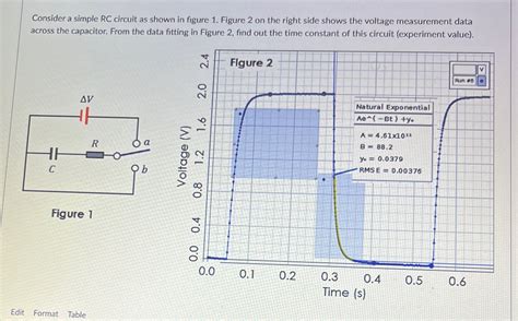 consider a simple rc circuit as shown in figure 1