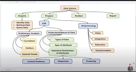 Data Science Lesson From Irfan Malik Rimsha Ataullah Posted On The