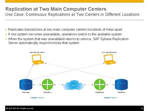 Sap Sybase Replication Server For High Availability Disaster