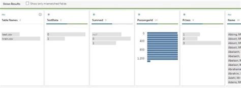 Pin By Judy On A Mysql Bar Chart Mysql Chart