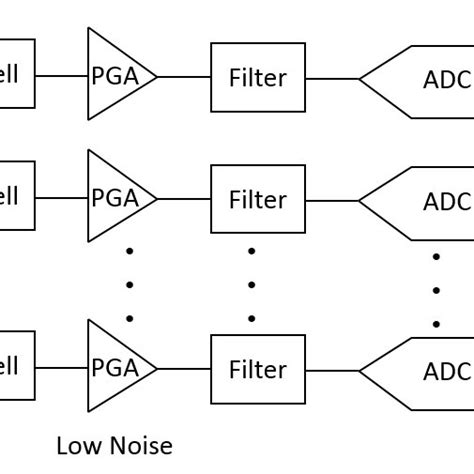 26 The Waveform Of Vcm Based Switching Scheme 50 For A 6 Bit Sar Download Scientific Diagram