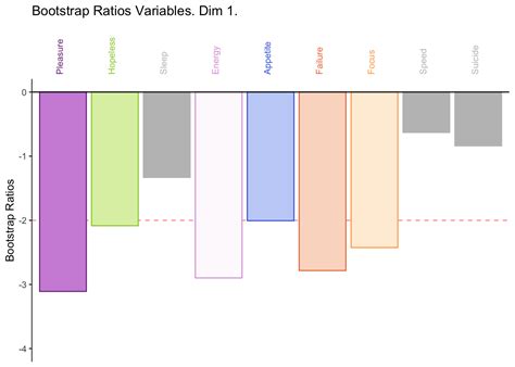 Chapter 2 Barycentric Discriminant Analysis Multivariate Statistical Analysis Using R