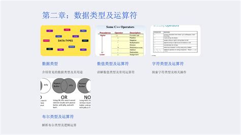 《编程基础》课件ppt 人人文库