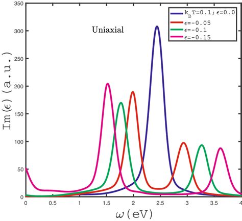 Optical Absorption Imϵdocumentclass 12pt Minimal Download