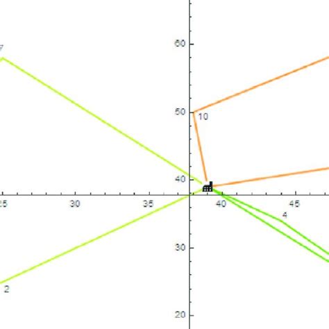 first phase of sweep heuristics grouping fifth iteration download