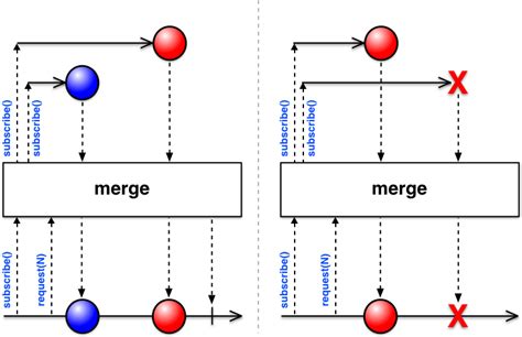 Single Rxjava Javadoc 317