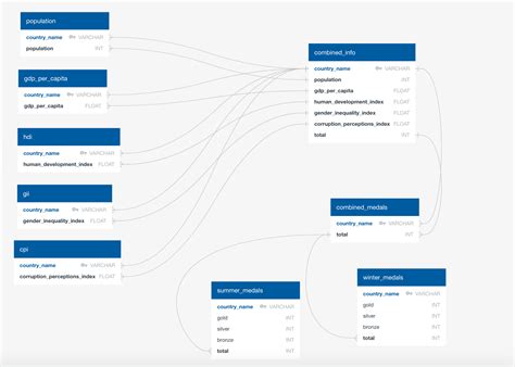 Github Vmiheevolympic Medal Predictor