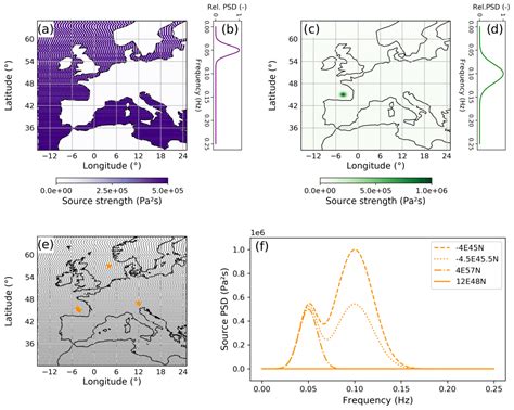 Se Introducing Noisi A Python Tool For Ambient Noise Cross Correlation Modeling And Noise