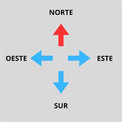 Puntos Cardinales Qué Son Y Cuáles Son Enciclopedia Significados