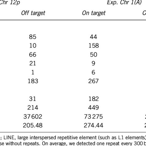 Analysis Of Sequence Repeat Patterns Download Table