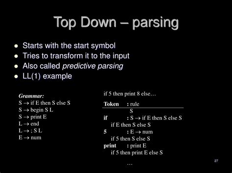 Ppt Compiler Construction Parsing I Powerpoint Presentation Free
