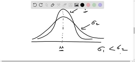 SOLVED Draw Two Normal Curves That Have Different Means But The Same Standard Deviation