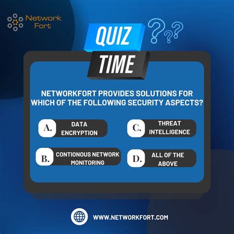 Network Fort Cyber Security On Linkedin Cybersecurity Dataprotection Threatintelligence