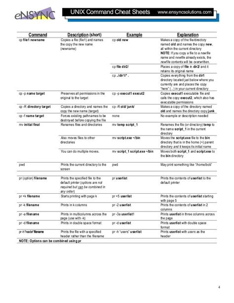 Unix Command Cheat Sheets