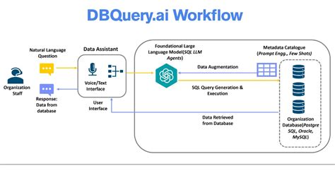 Dbqueryai Lagozon