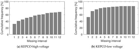 Energies Free Full Text Learning Based Adaptive Imputation Methodwith Knn Algorithm For