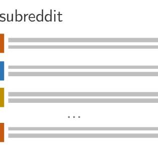 A Graphical Overview Of Reddit Structure Download Scientific Diagram