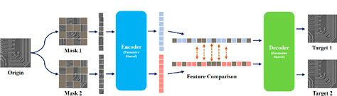 Figure 1 From Cd Mae Contrastive Dual Masked Autoencoder Pre Training Model For Pcb Ct Image