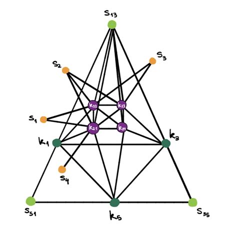 1 Example 1 A Split Circle Graph G Download High Quality